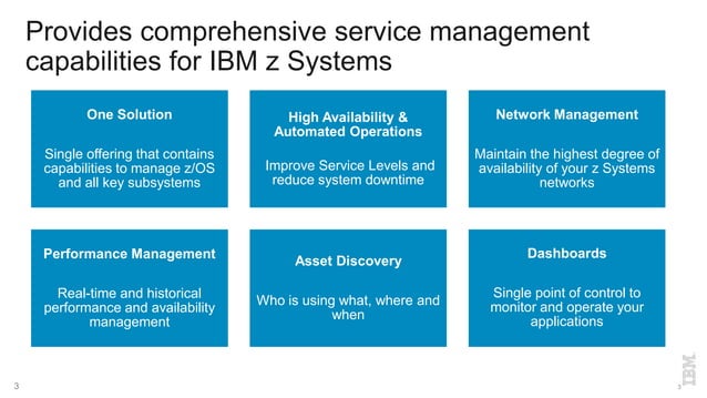 IBM Service Management Suite for z/OS | PPT