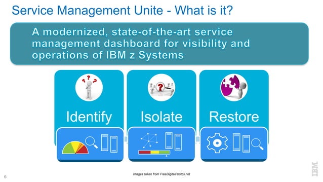 IBM Service Management Suite for z/OS | PPT
