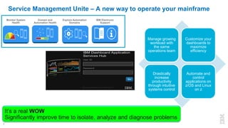 IBM Service Management Suite for z/OS | PPT
