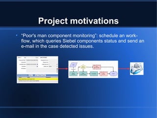 Siebel Monitoring Tools | PPT