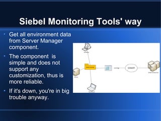 Siebel Monitoring Tools | PPT