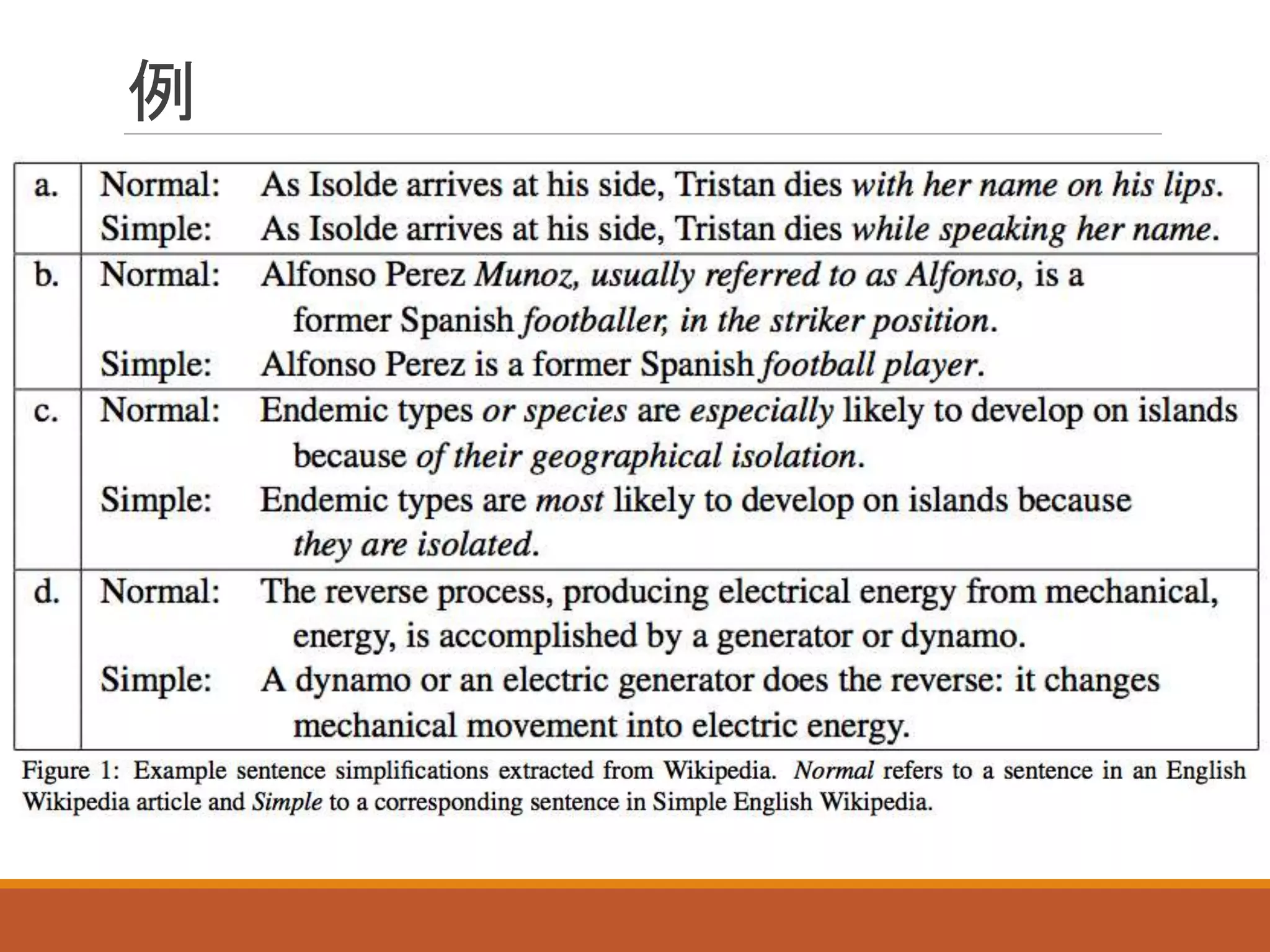 Simple English Wikipedia: A New Text Simplification Task | PPTX