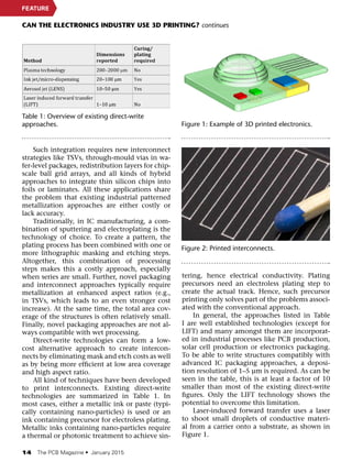 SMT - 3D Printing | PDF | 3-D Graphics | Computer Software and Applications