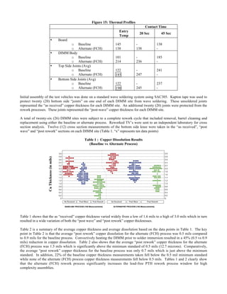 SMT - Rework on the PTH | PDF