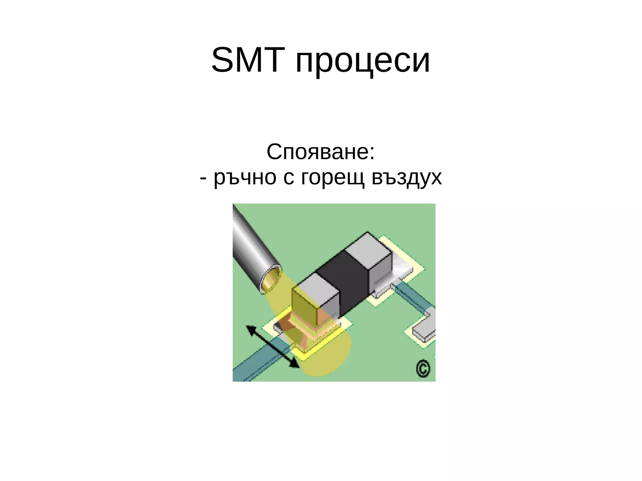 SMT technology design and production | PPT