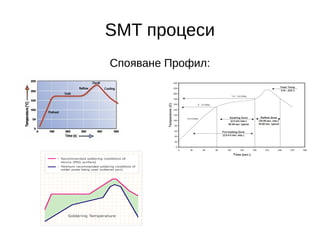 SMT technology design and production | PPT