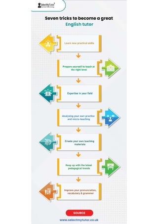 Seven tricks to become a great English tutor | PDF
