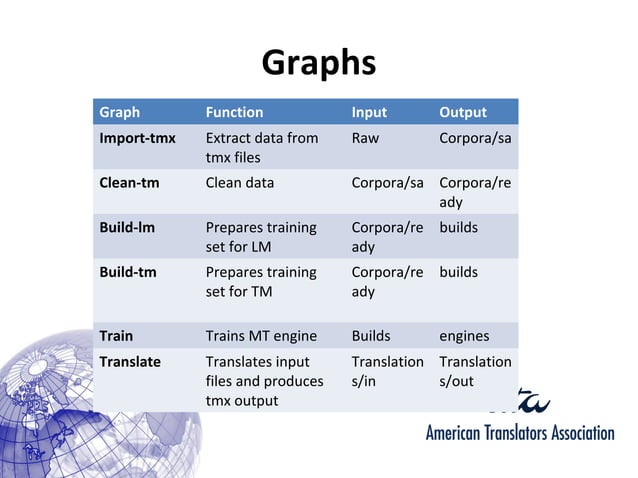 Build your own statistical engines | PPT