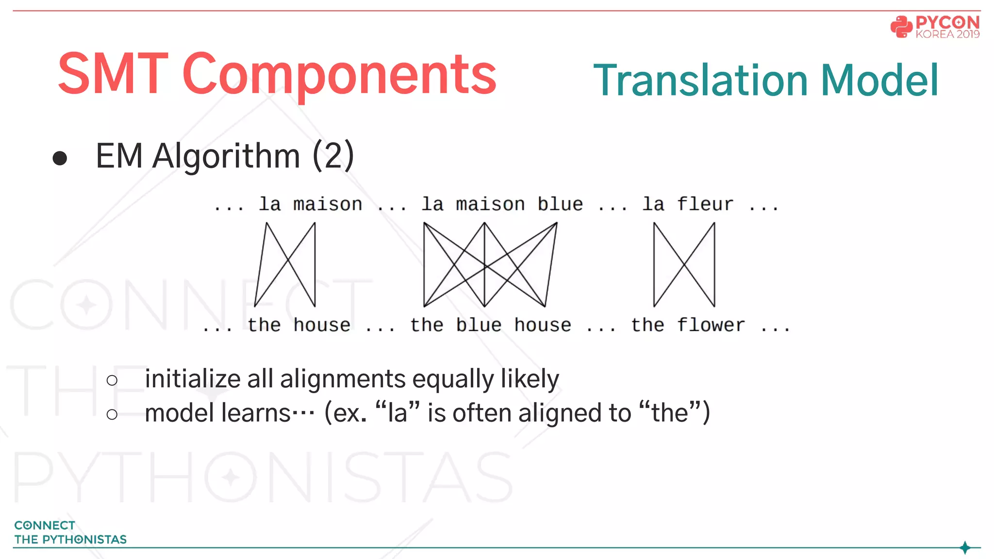 Koreanizer : Statistical Machine Translation based Ro-Ko Transliterator | PDF