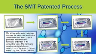 Pure Chlorine Dioxide (ClO2) | PPTX