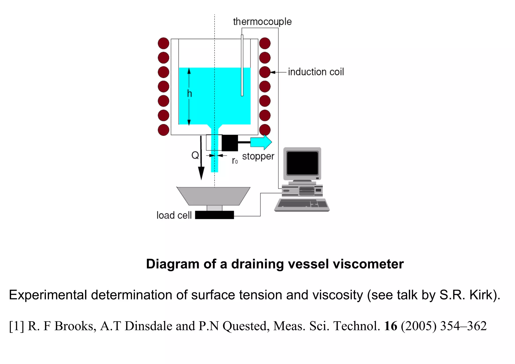 Surface Tension in Liquid Nickel | PDF
