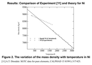 Surface Tension in Liquid Nickel | PDF