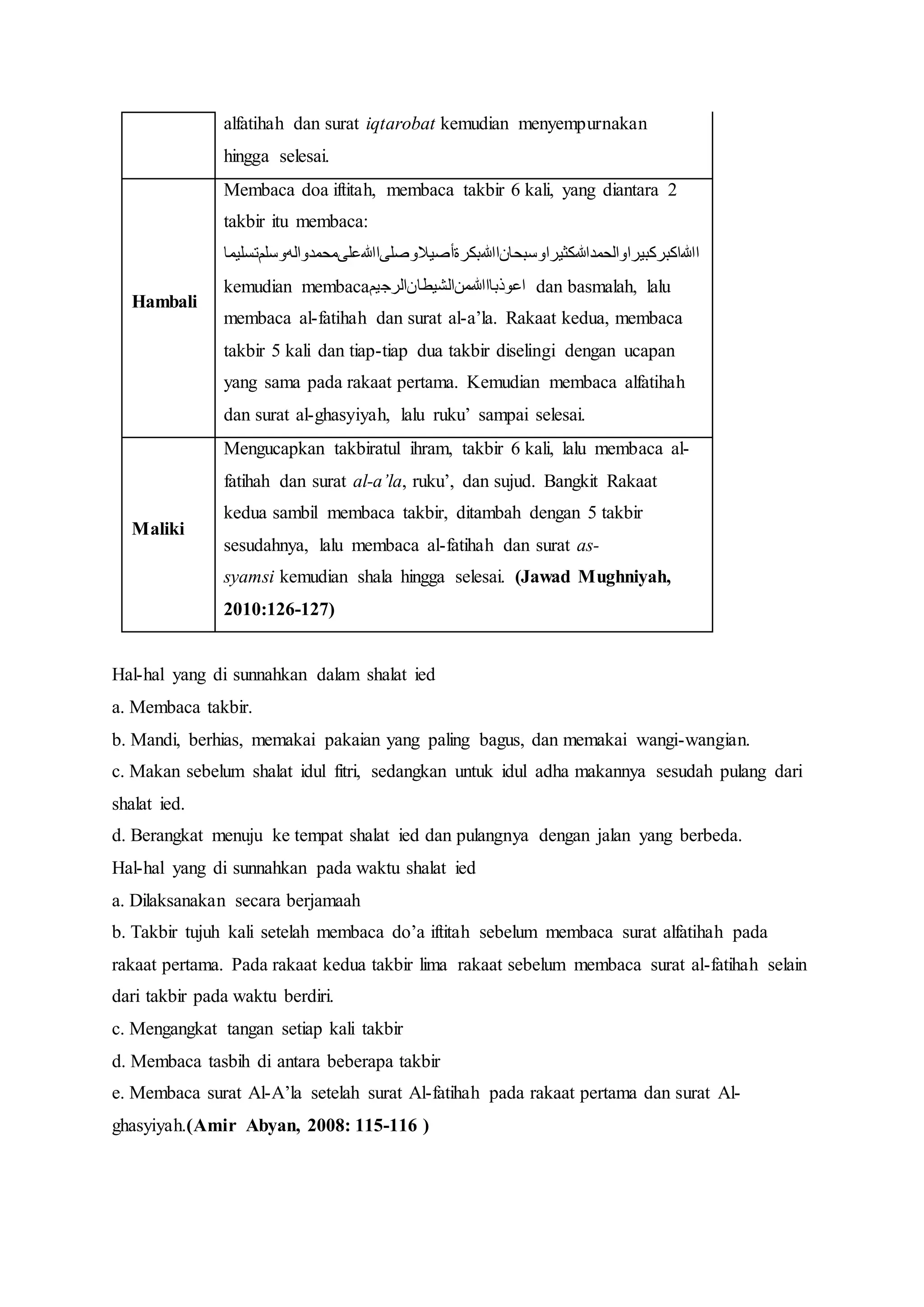 Smt 2 sholat sunnah muakkad dan ghoiru muakkad | DOCX