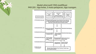 SMT 8 B__KELOMPOK 2_Pembelajaran Kelas Rangkap_PPT MODUL 2-1.pptx