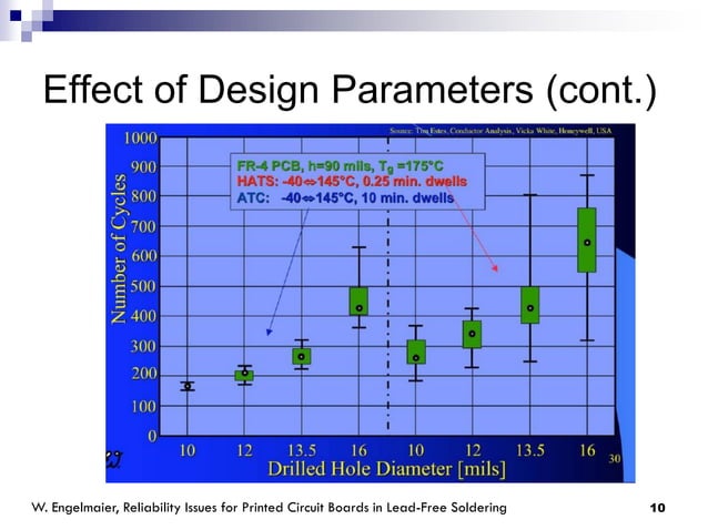 Reliable Plated Through-Via Design and Fabrication | PPT