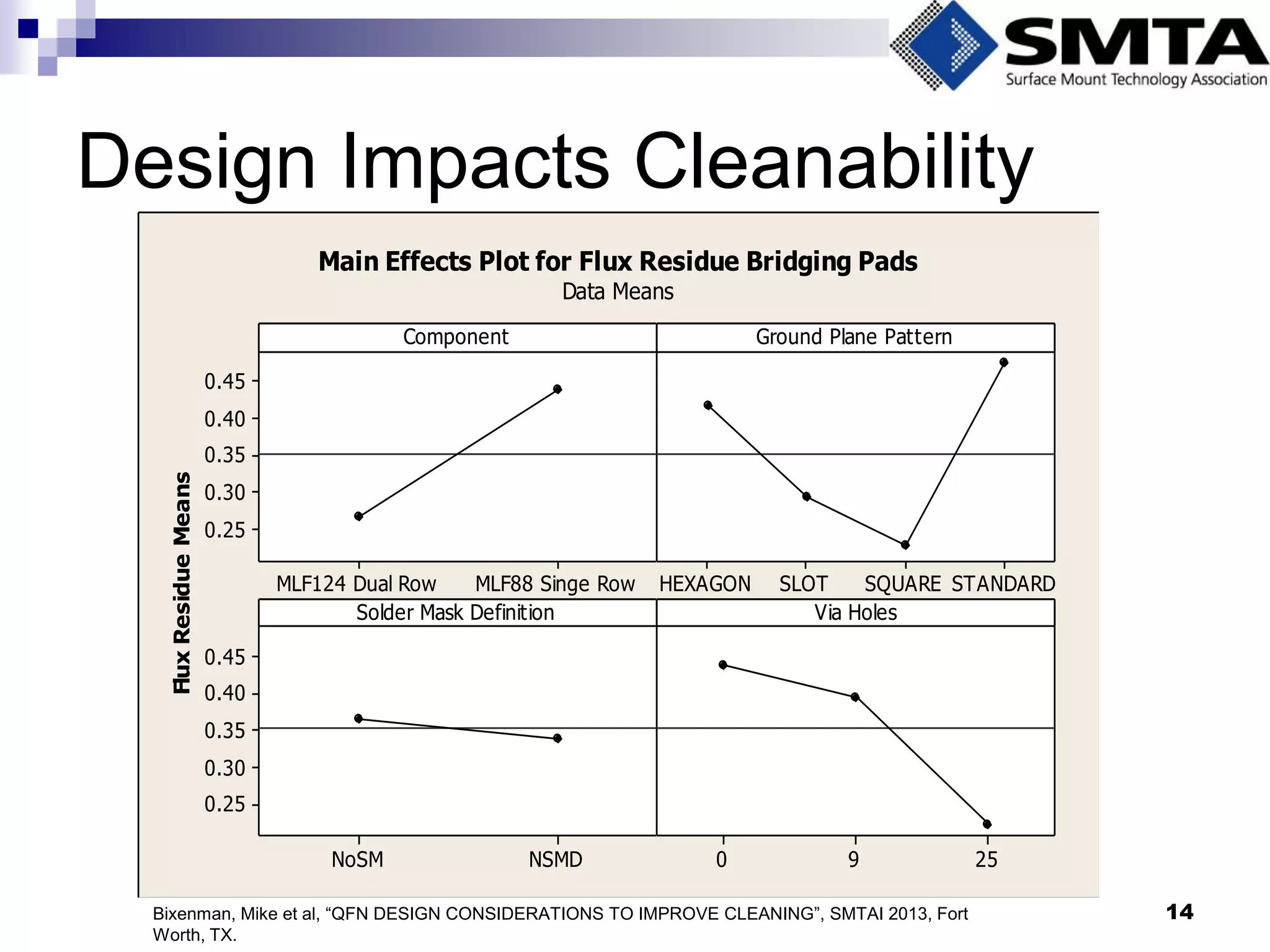 BTC: Bottom Termination Component or Biggest Technical Challenge? | PDF