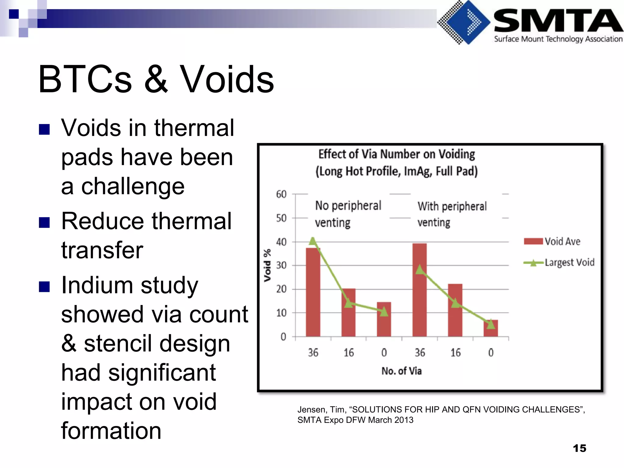 BTC: Bottom Termination Component or Biggest Technical Challenge? | PDF