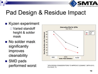 BTC: Bottom Termination Component or Biggest Technical Challenge? | PDF