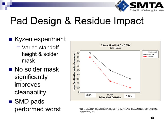 BTC: Bottom Termination Component or Biggest Technical Challenge? | PDF