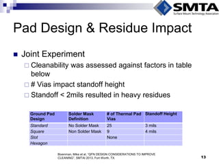 BTC: Bottom Termination Component or Biggest Technical Challenge? | PDF
