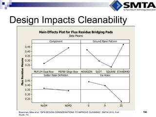 BTC: Bottom Termination Component or Biggest Technical Challenge? | PDF