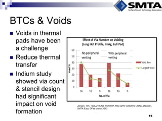 BTC: Bottom Termination Component or Biggest Technical Challenge? | PDF