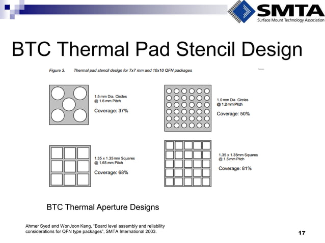 BTC: Bottom Termination Component or Biggest Technical Challenge? | PDF