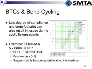 BTC: Bottom Termination Component or Biggest Technical Challenge? | PDF