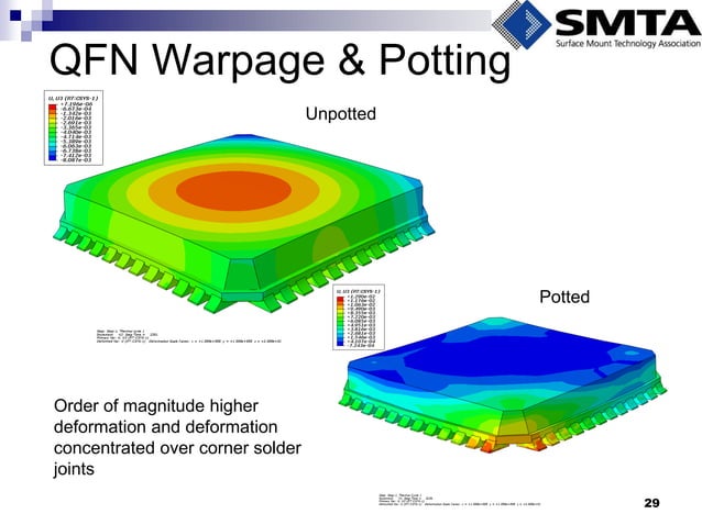 BTC: Bottom Termination Component or Biggest Technical Challenge? | PDF