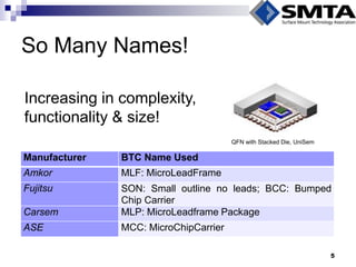BTC: Bottom Termination Component or Biggest Technical Challenge? | PDF
