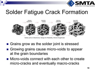Temperature Cycling and Fatigue in Electronics | PDF