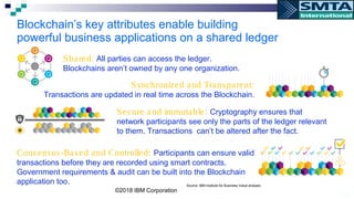 SMTAI PowerPoint: Blockchain for High Tech | PPT