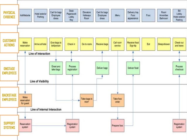 Taj Mahal Palace Hotel Service Marketing