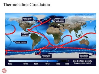 Ocean current complete description of oceans | PPTX