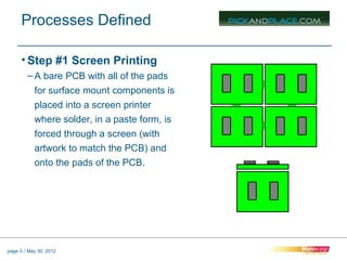 Surface Mount Manufacturing Basics | PPT