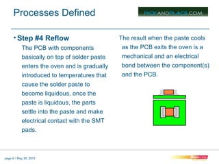 Surface Mount Manufacturing Basics | PPT