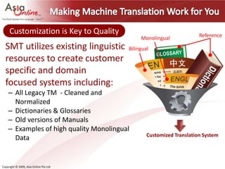 Smt & data quality | PPTX | Web Design and HTML | Internet