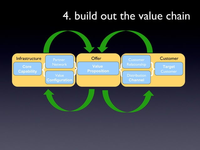 SMTEC accelerator process | PPT