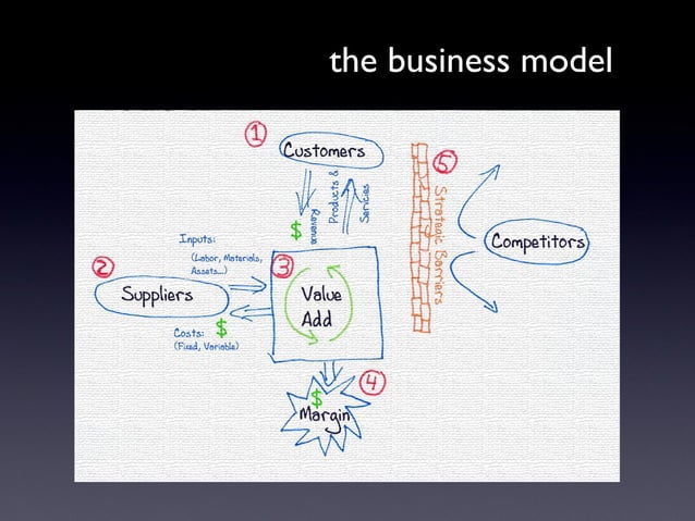 SMTEC accelerator process | PPT