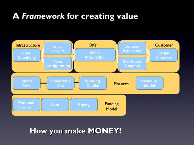 SMTEC accelerator process | PPT