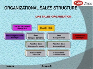 Case study on SM Tech-ppt | PDF