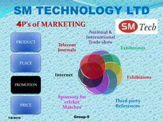 Case study on SM Tech-ppt | PDF