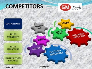 Case study on SM Tech-ppt | PDF