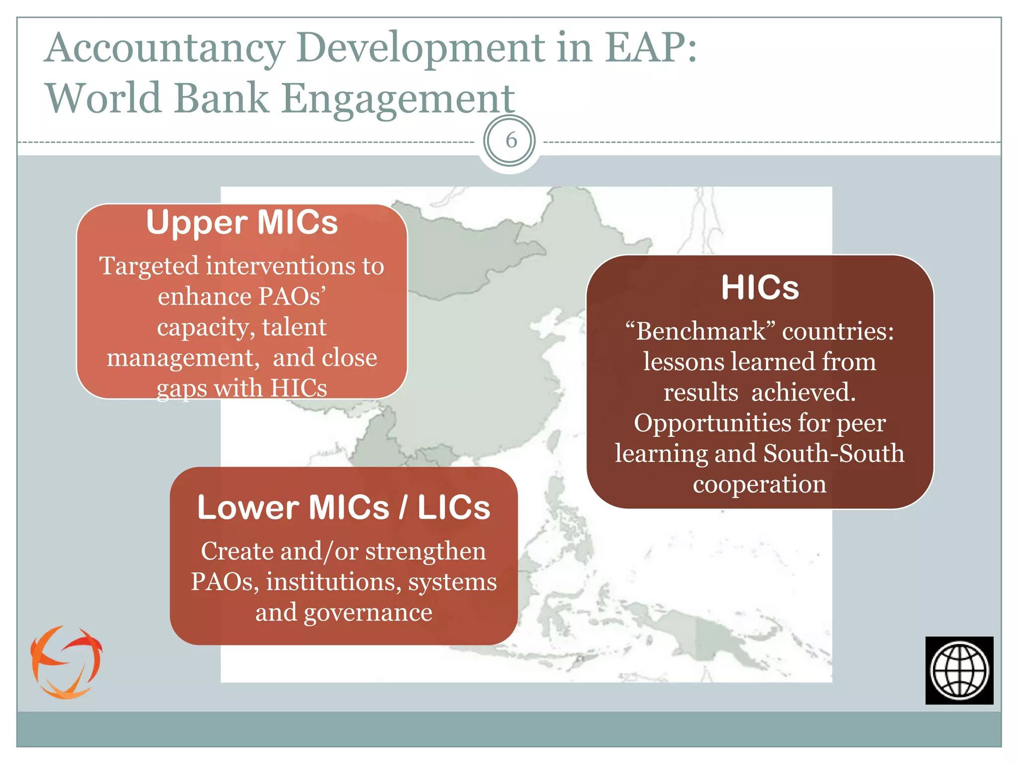 PAO Development in EAP: Needs, Success factors, and Challenges | PPT