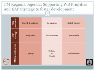 PAO Development in EAP: Needs, Success factors, and Challenges | PPT