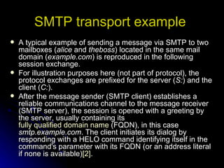 Smtp | PPT