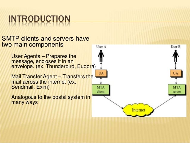 Simple Mail Transfer Protocol
