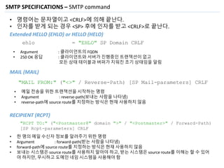 SMTP 프로토콜 (rfc281, rfc2821) | PPTX