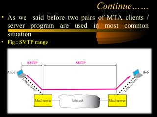 SMTP Simple Mail Transfer Protocol | PPT