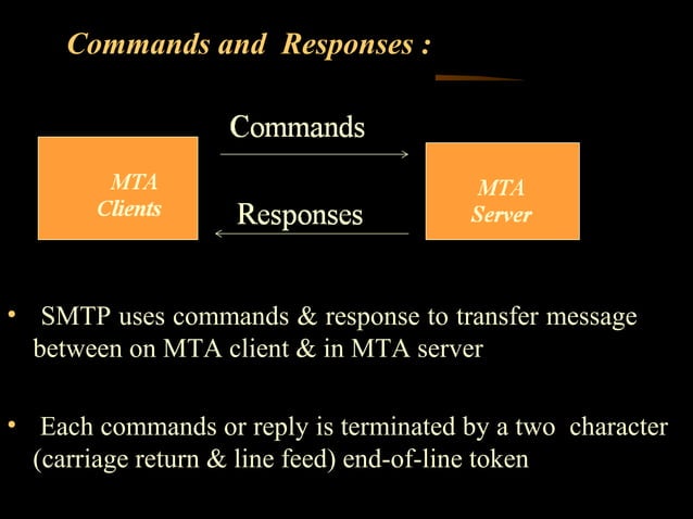 SMTP Simple Mail Transfer Protocol | PPT
